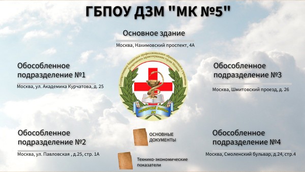 МК5 by ГБПОУ ДЗМ МК No5 Москва on Genially