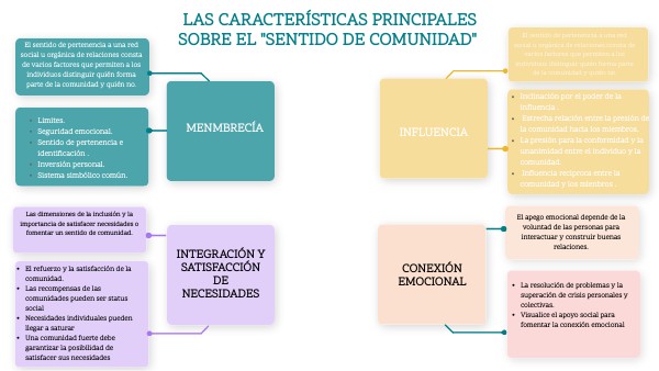 LAS CARACTERÍSTICAS PRINCIPALES SOBRE EL "SENTIDO DE COMUNIDAD"