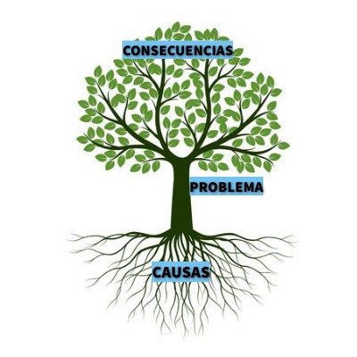 El origen del problema