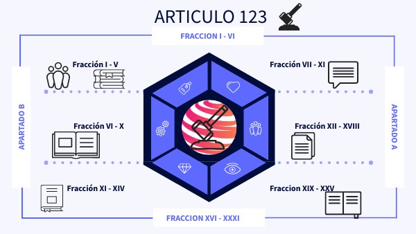 Articulo 123