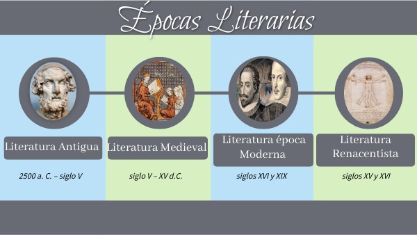 Épocas Literarias