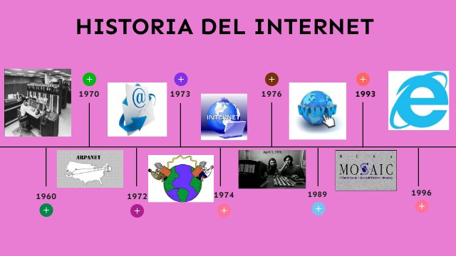 historia del internet