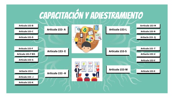 Capacitación y Adiestramiento