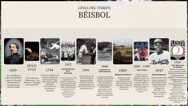 LINEA DEL TIEMPO BEISBOL
