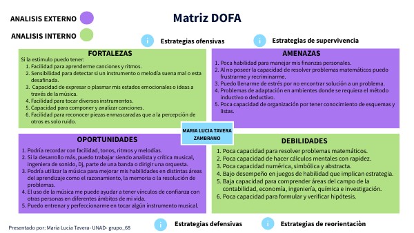 Matriz DOFA