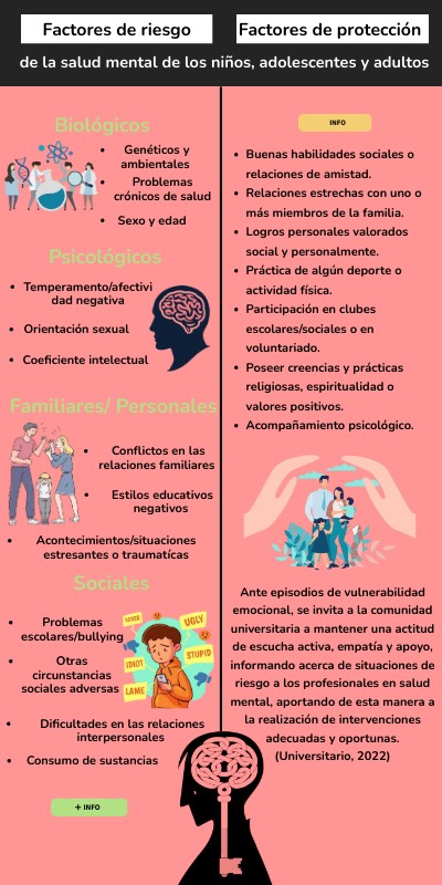 factores de riesgo y protección en la salud mental.