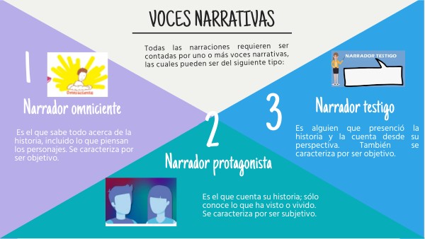 VOCES NARRATIVAS