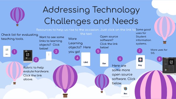 Addressing Technology Challenges and Needs