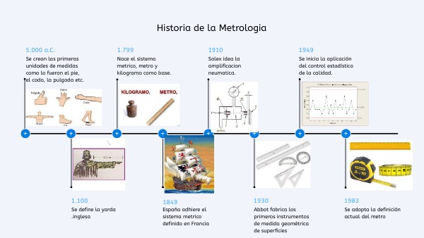 Historia de la Metrología Andres Pinto