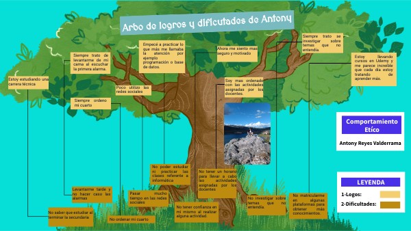 ÁRBOL AUTOESTIMA