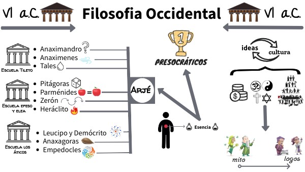 Origen filosofia occidental