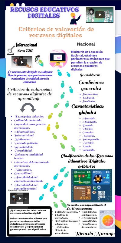 Infografía recursos educativos digitales