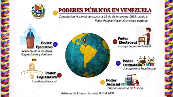 Poderes Públicos de Venezuela