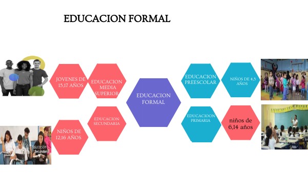 EDUCACION FORMAL