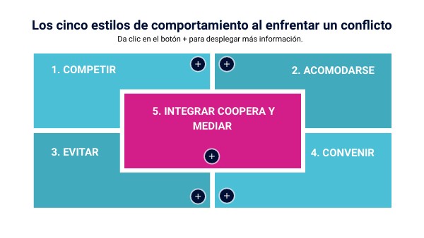 Copia - RPE U2 TC - 5 Estilos de comportamiento al enfrentar un conflicto