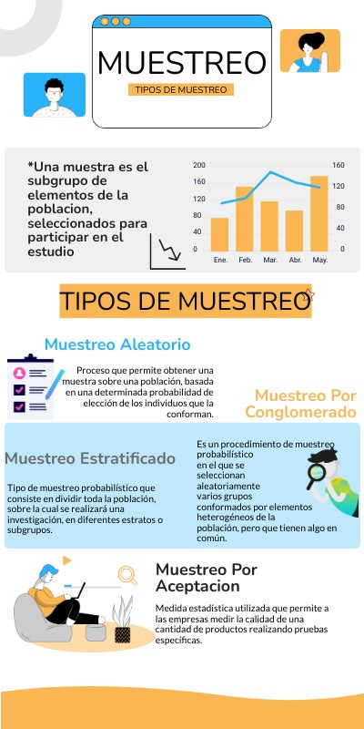 Infografía Muestreo