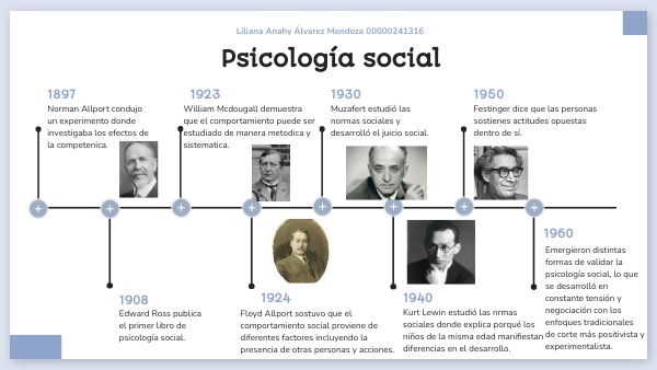 Linea del tiempo Psicología Social