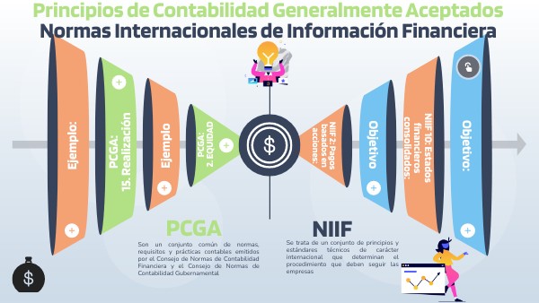 PCGA Y NIIF GRUPO F