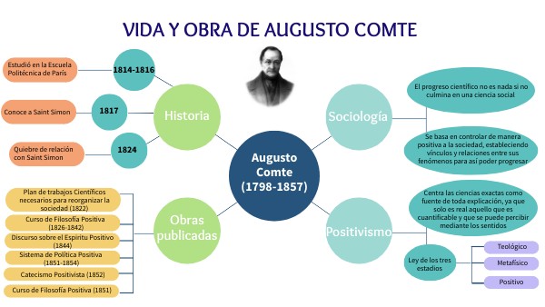 VIDA Y OBRA DE AUGUSTO COMTE