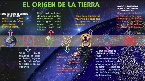 El Origen De La Tierra