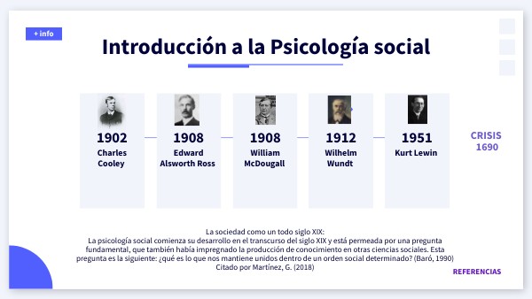 INTRODUCCIÓN A LA PSICOLOGIA SOCIAL