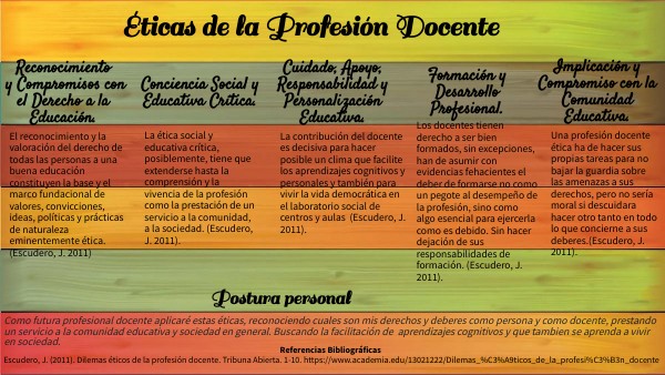 Éticas de la Profesión Docente.