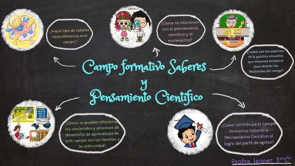 Campo formativo Saberes y Pensamiento Científico