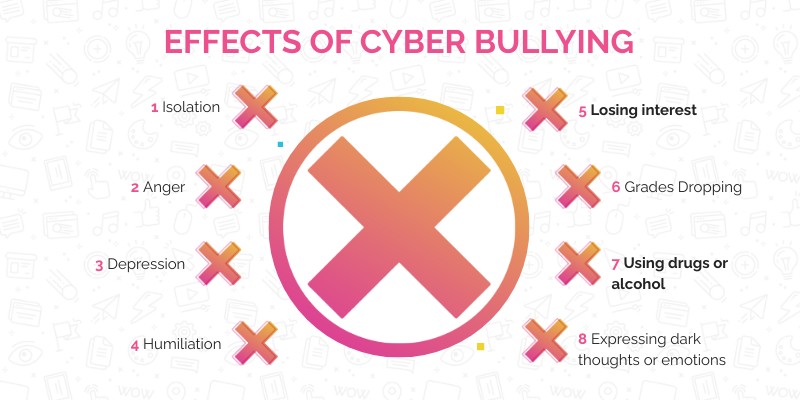 effects of cyber bullying
