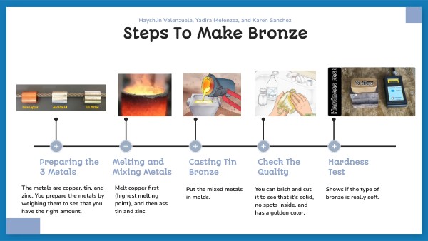 Steps To Make Bronze