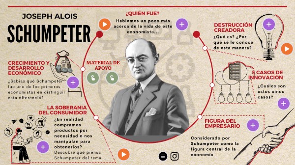 Joseph Alois Schumpeter