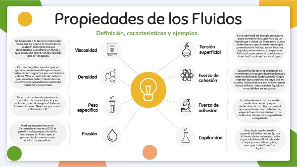 Propiedades de los fluidos