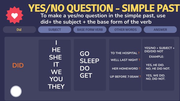 YES/ NO QUESTION SIMPLE PAST