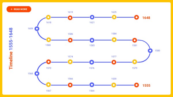 HISTORY TIMELINE 1555-1648