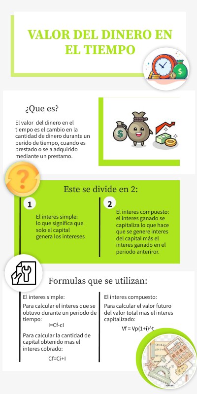 INFO VALOR DEL DINERO EN EL TIEMPO