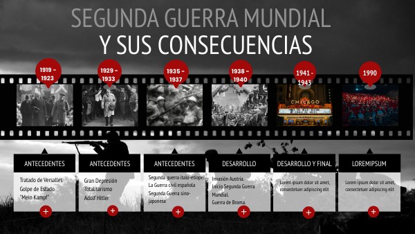 Línea del tiempo -Segunda Guerra Mundial
