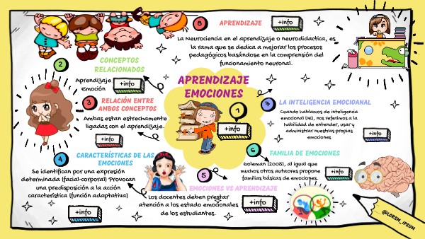 ORGANIZADOR GRÁFICO APRENDIZAJE - EMOCIONES