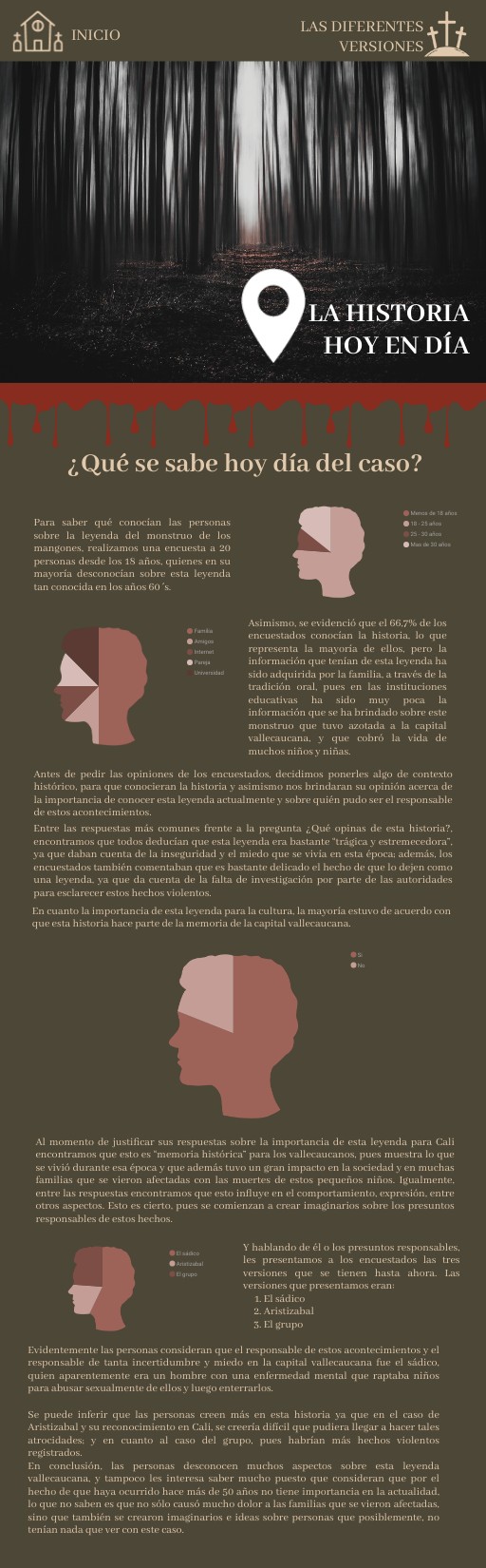 La Historia Hoy en Dia