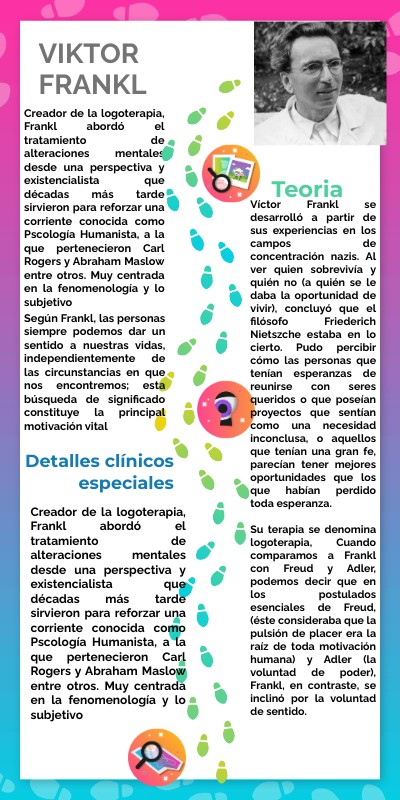 INFOGRAFIA, VICTOR FRANKL