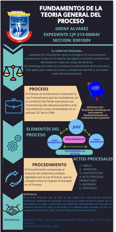 TEORIA GENERAL DEL PROCESO