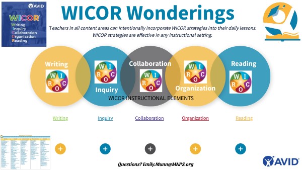 WICOR Wonderings