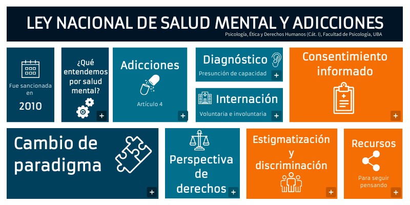Ley Nacional de Salud Mental y Adicciones