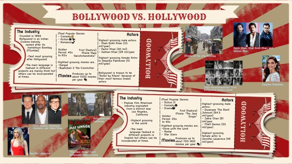 Bollywood Vs. Hollywood Infographic