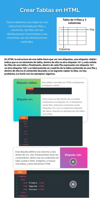 Tablas HTML
