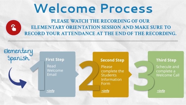 Welcome Process