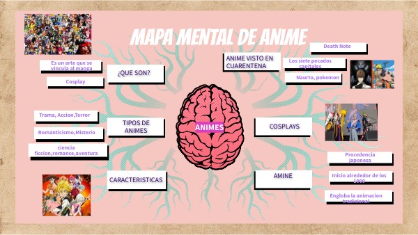 MAPA MENTAL CEREBRO DE ANIME