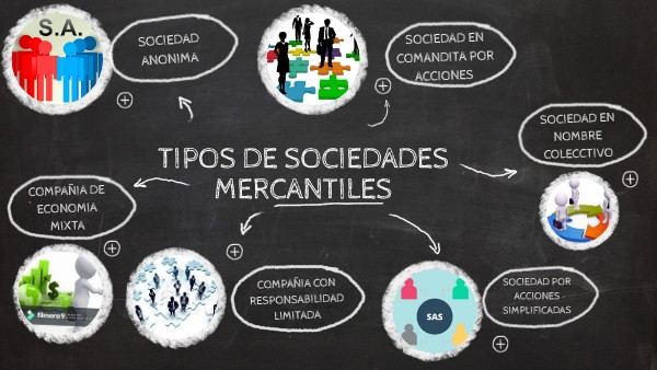 TIPOS DE SOCIEDADES MERCANTILES