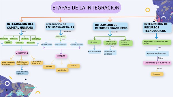 ETAPAS DE LA INTEGRACION