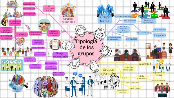 TIPOLOGIA DE LOS GRUPOS