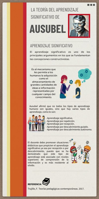 INFOGRAFÍA APRENDIZAJE SIGNIFICATIVO