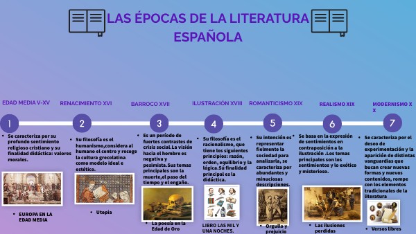 Épocas de la literatura española